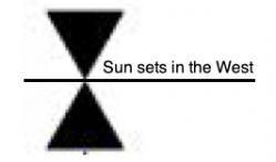 CARDINAL MARKS – Boatschool